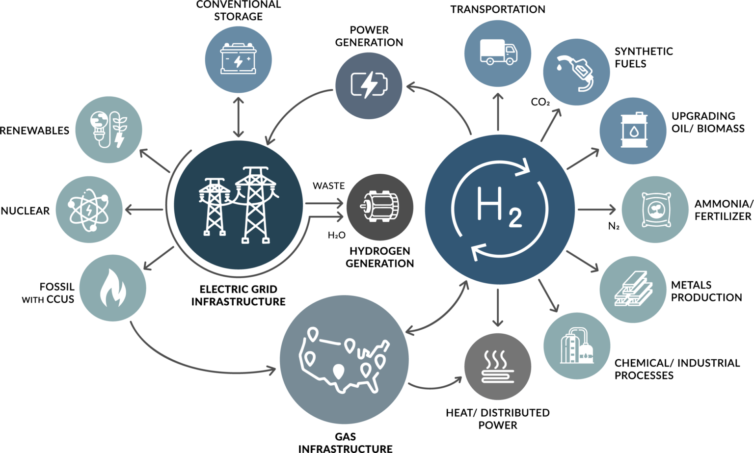 Hydrogen-Fuel Cell 101 - Texas Hydrogen Alliance